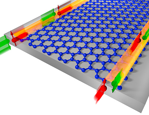 Durchbruch für die Spintronik - Fakultät für Humanwissenschaften